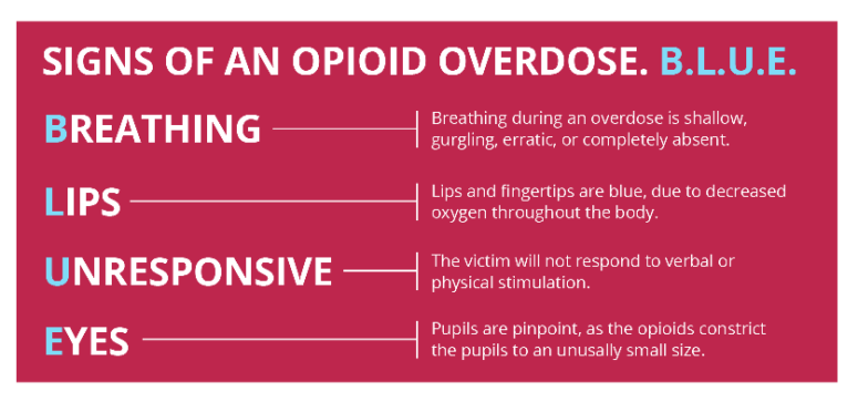 Recognizing Overdose & What to Do | Rady Children's Health