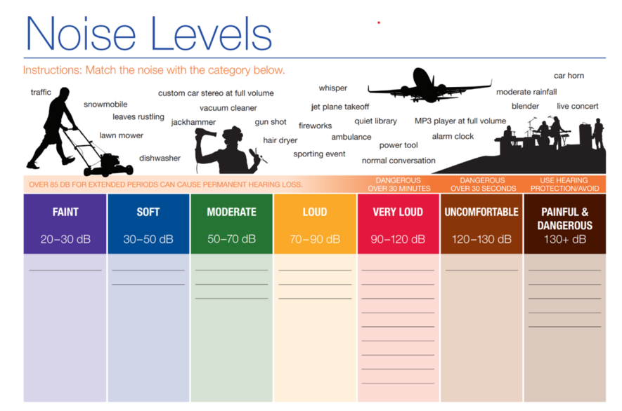 Girl Scouts: Rady Children’s Hearing Protection Patch | Rady Children's ...