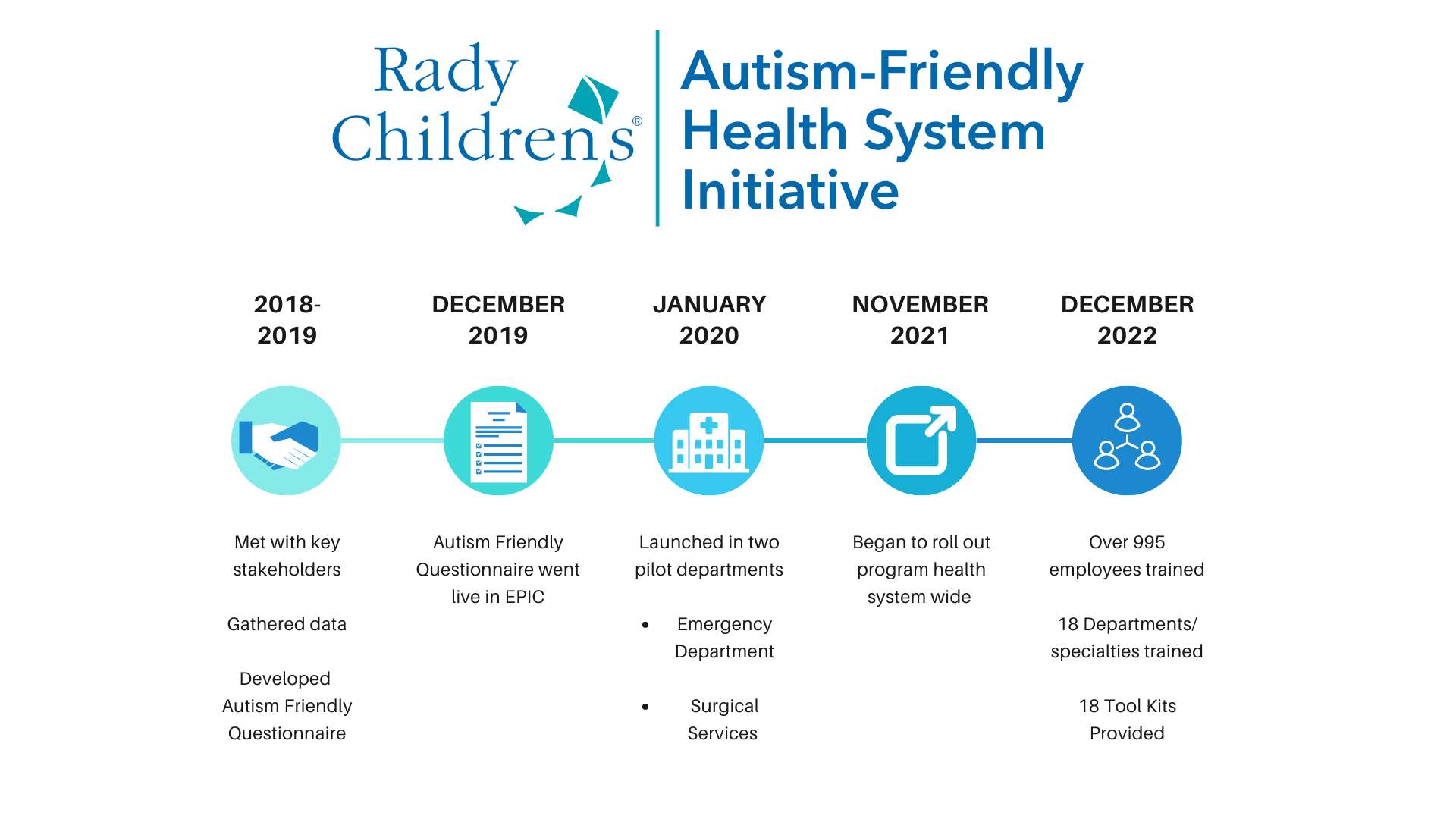 Autism-Friendly Health System Initiative | Rady Children's Hospital