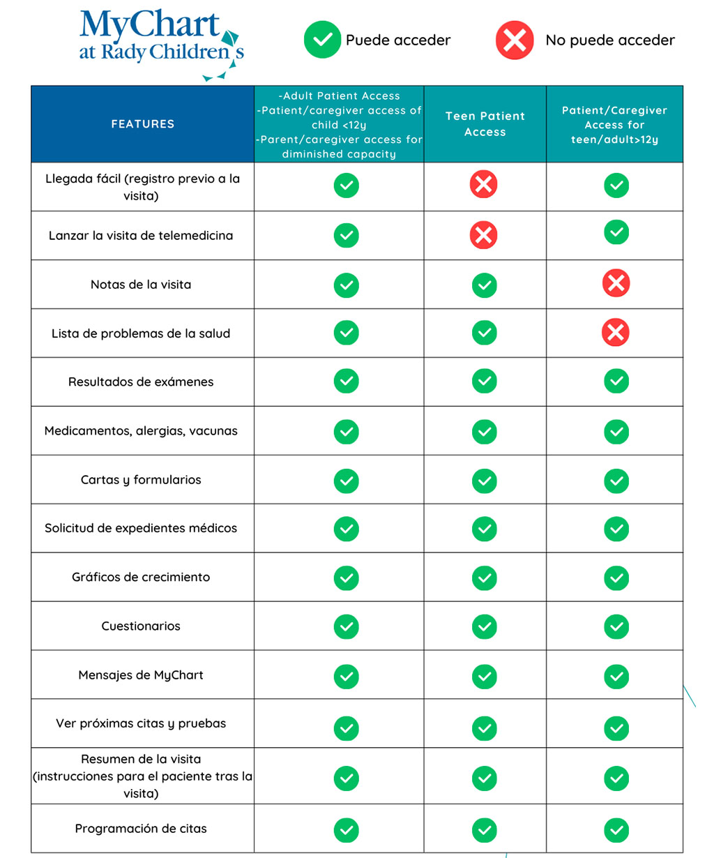 Preguntas frecuentes de MyChart | Rady Children's Hospital